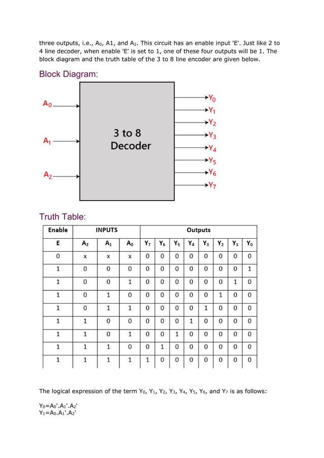 Computer Architecture_Decoder NOTES.docx
