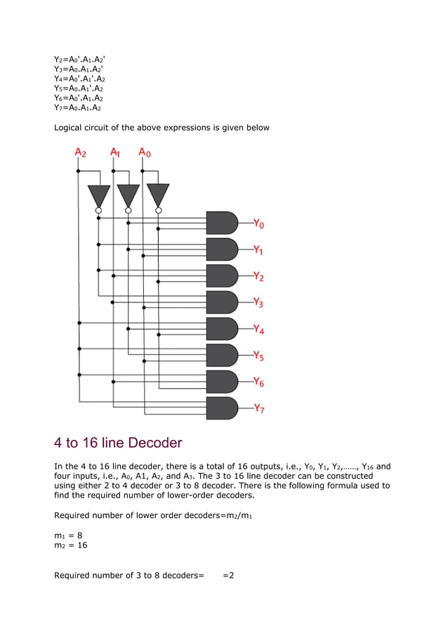Computer Architecture_Decoder NOTES.docx