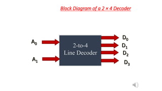 Decoders decoderand design with their.pptx