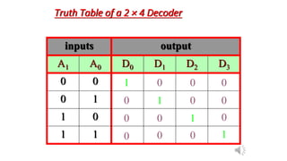 Decoders decoderand design with their.pptx