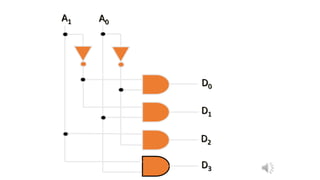 Decoders decoderand design with their.pptx
