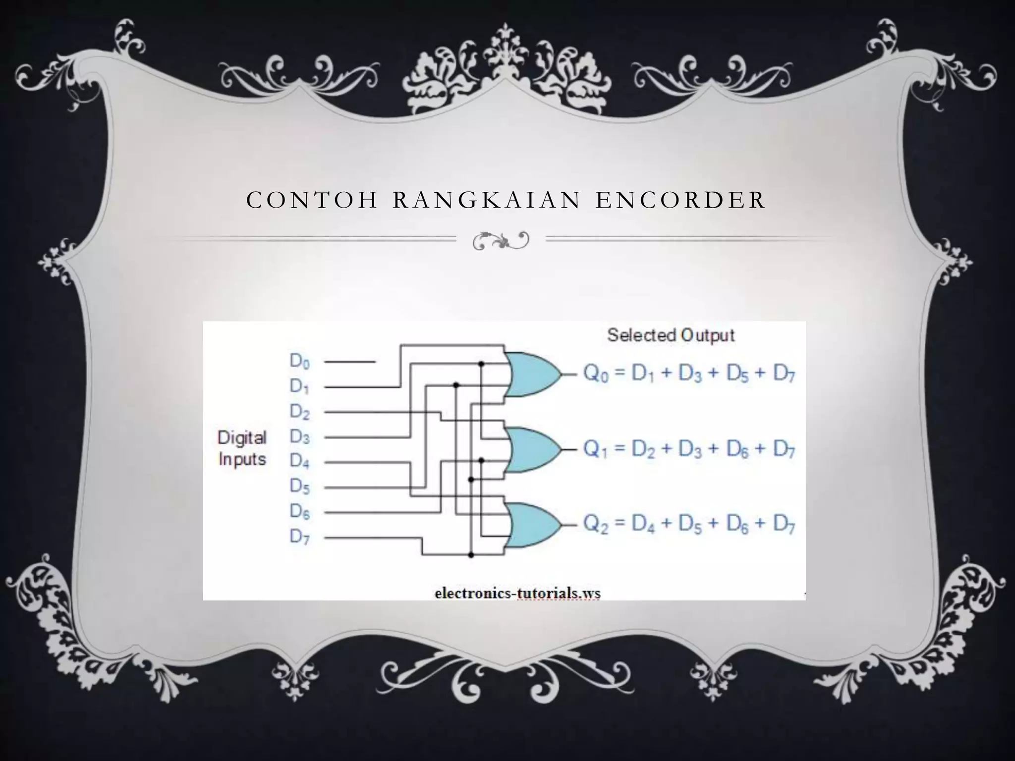 Decoder and Encoder Universitas Medan Area | PPTX