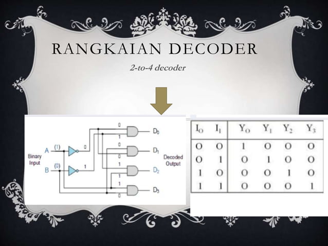 Decoder and Encoder Universitas Medan Area | PPT