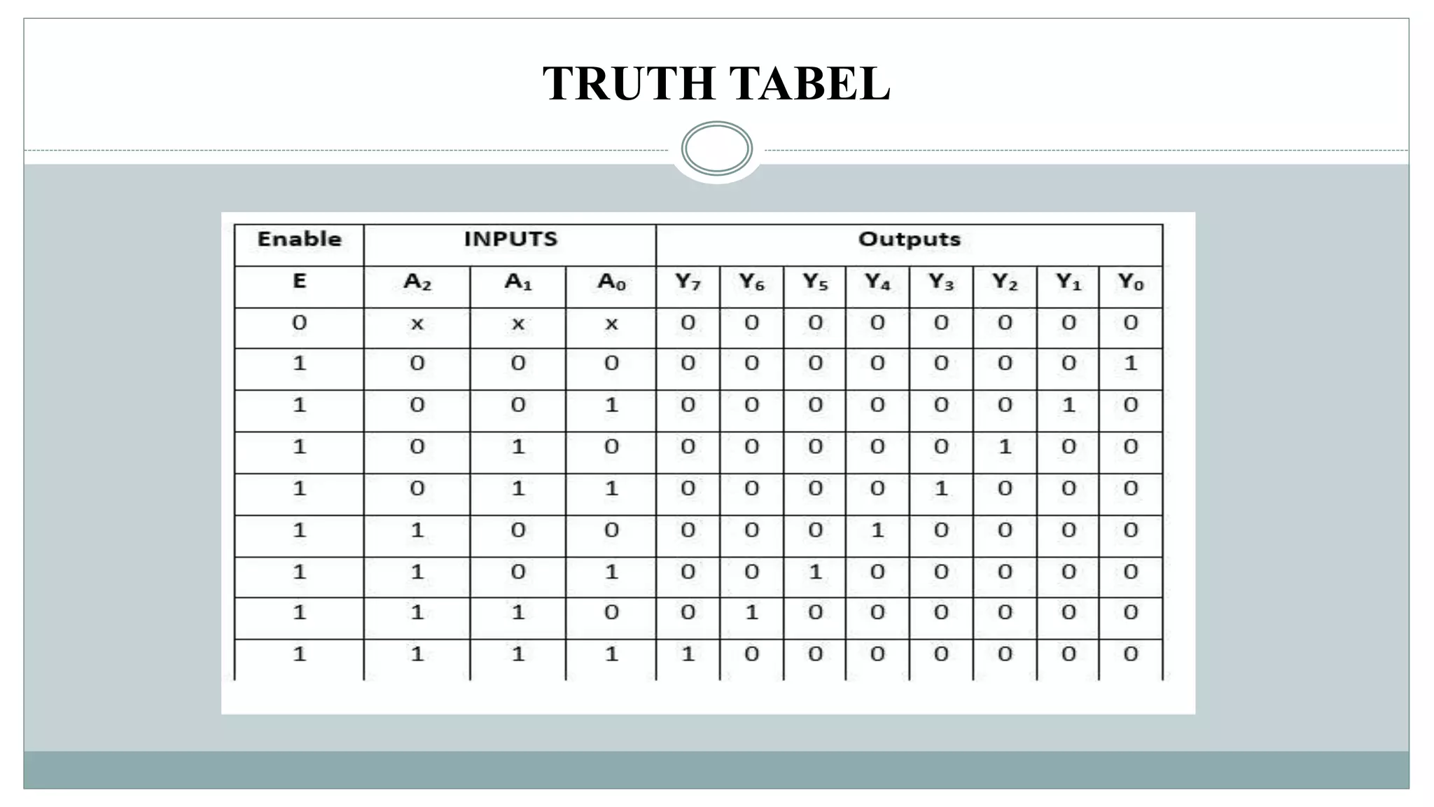 DECODER AND ENCODER (1).pptx