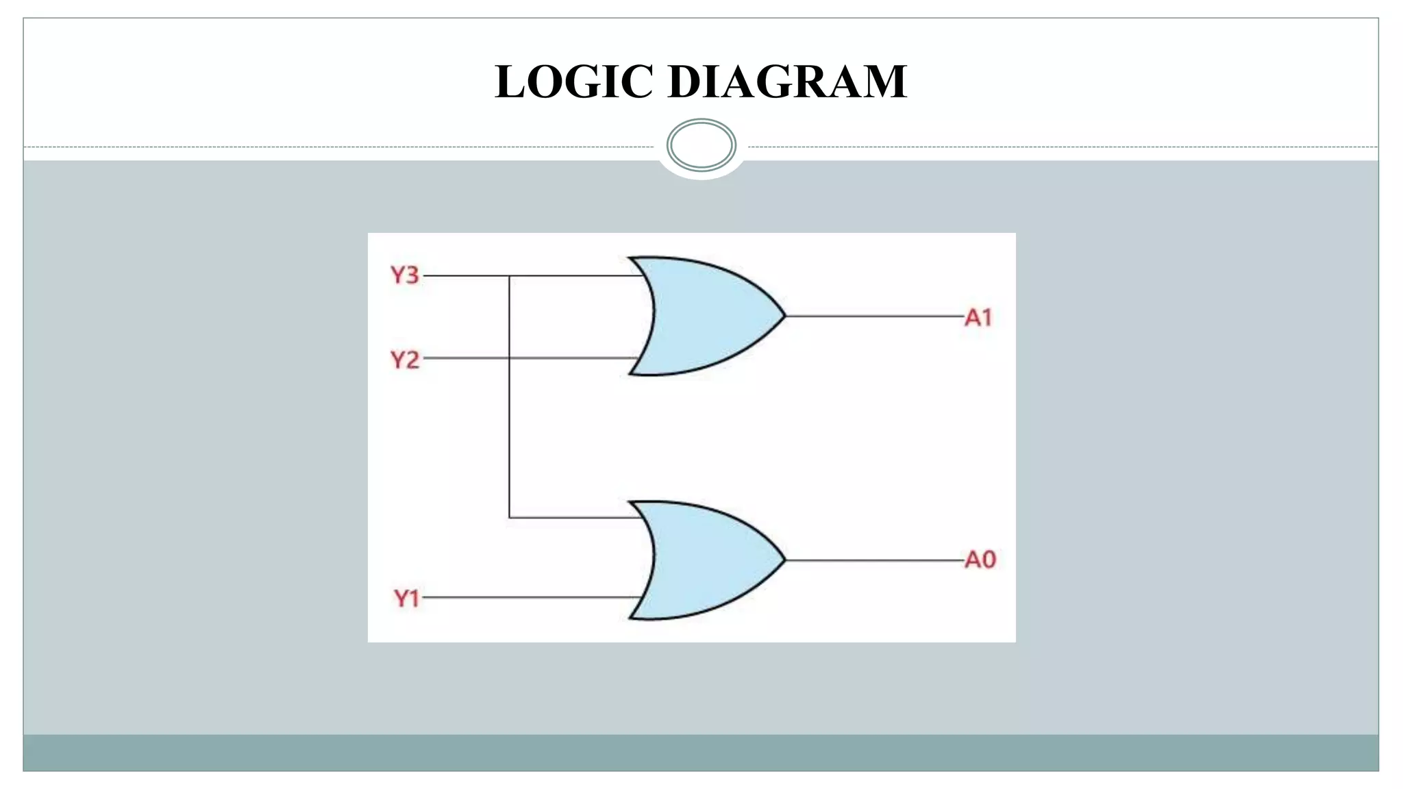 DECODER AND ENCODER (1).pptx