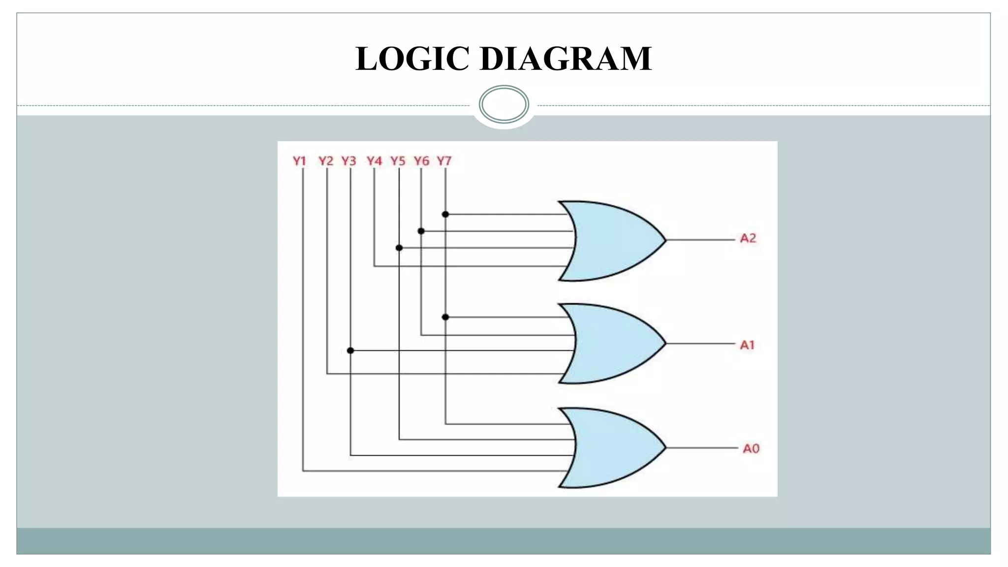 DECODER AND ENCODER (1).pptx