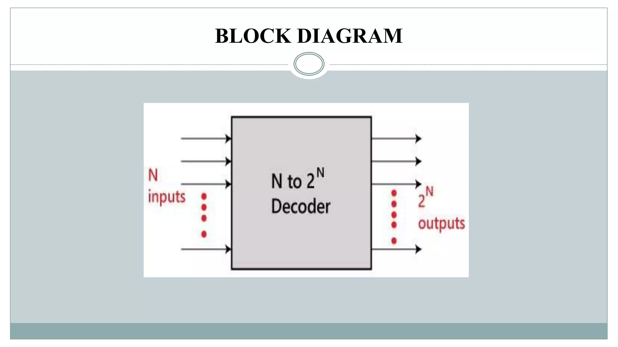 DECODER AND ENCODER (1).pptx