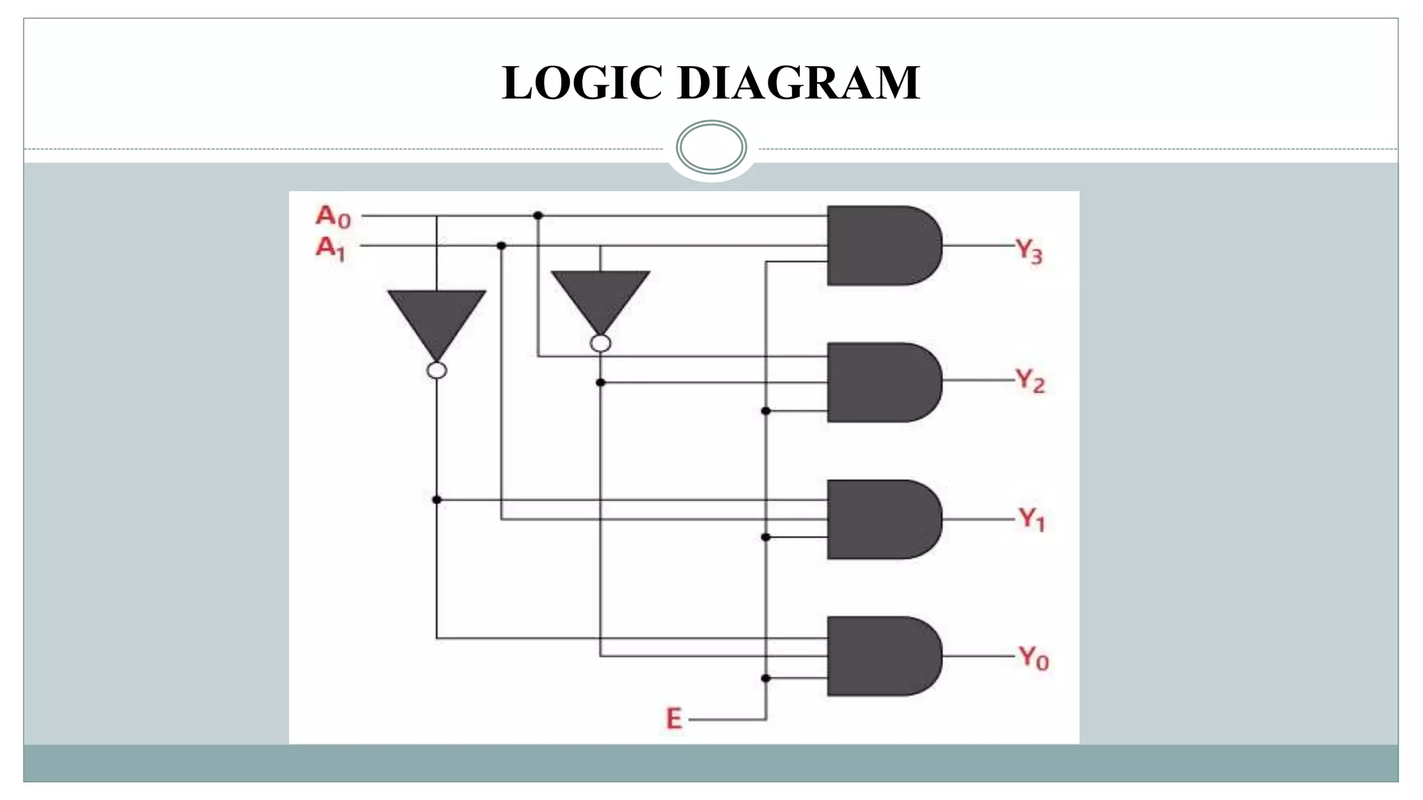 DECODER AND ENCODER (1).pptx