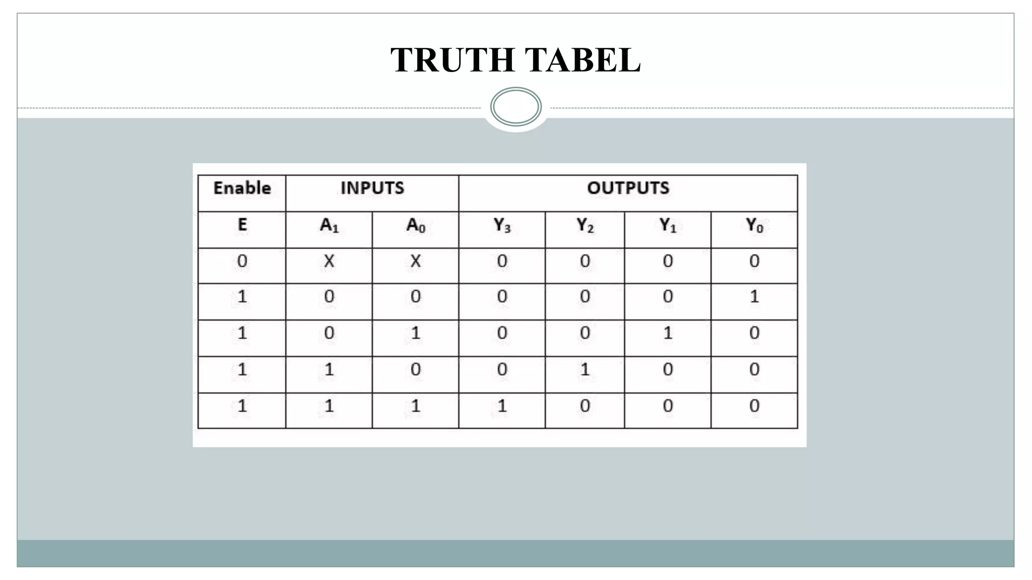 DECODER AND ENCODER (1).pptx
