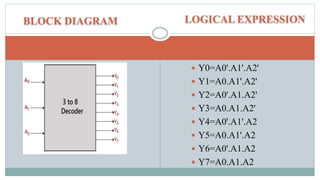 DECODER AND ENCODER (1).pptx