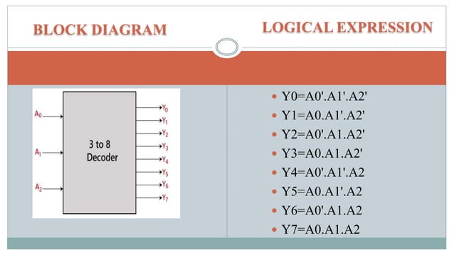 DECODER AND ENCODER (1).pptx