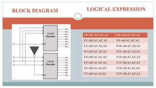 DECODER AND ENCODER (1).pptx