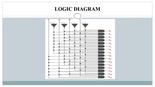 DECODER AND ENCODER (1).pptx