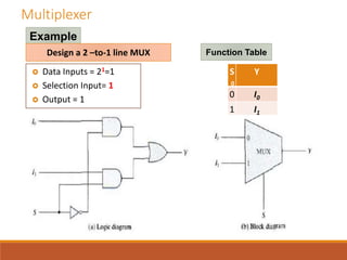 Decoder encoder | PPT