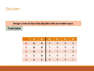 Decoder encoder | PPT