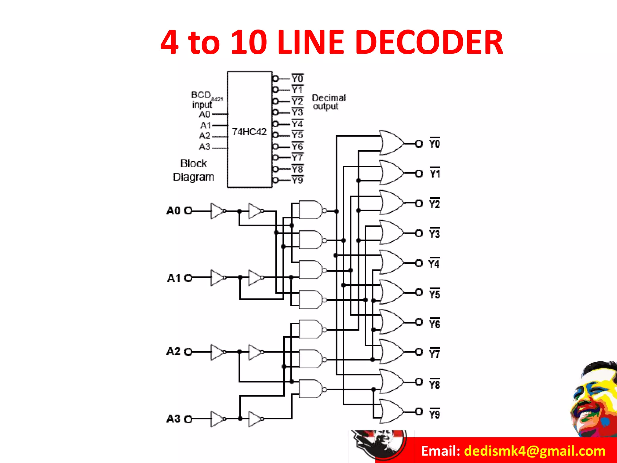 ENCODER DAN DECODER DIGITAL | PPTX