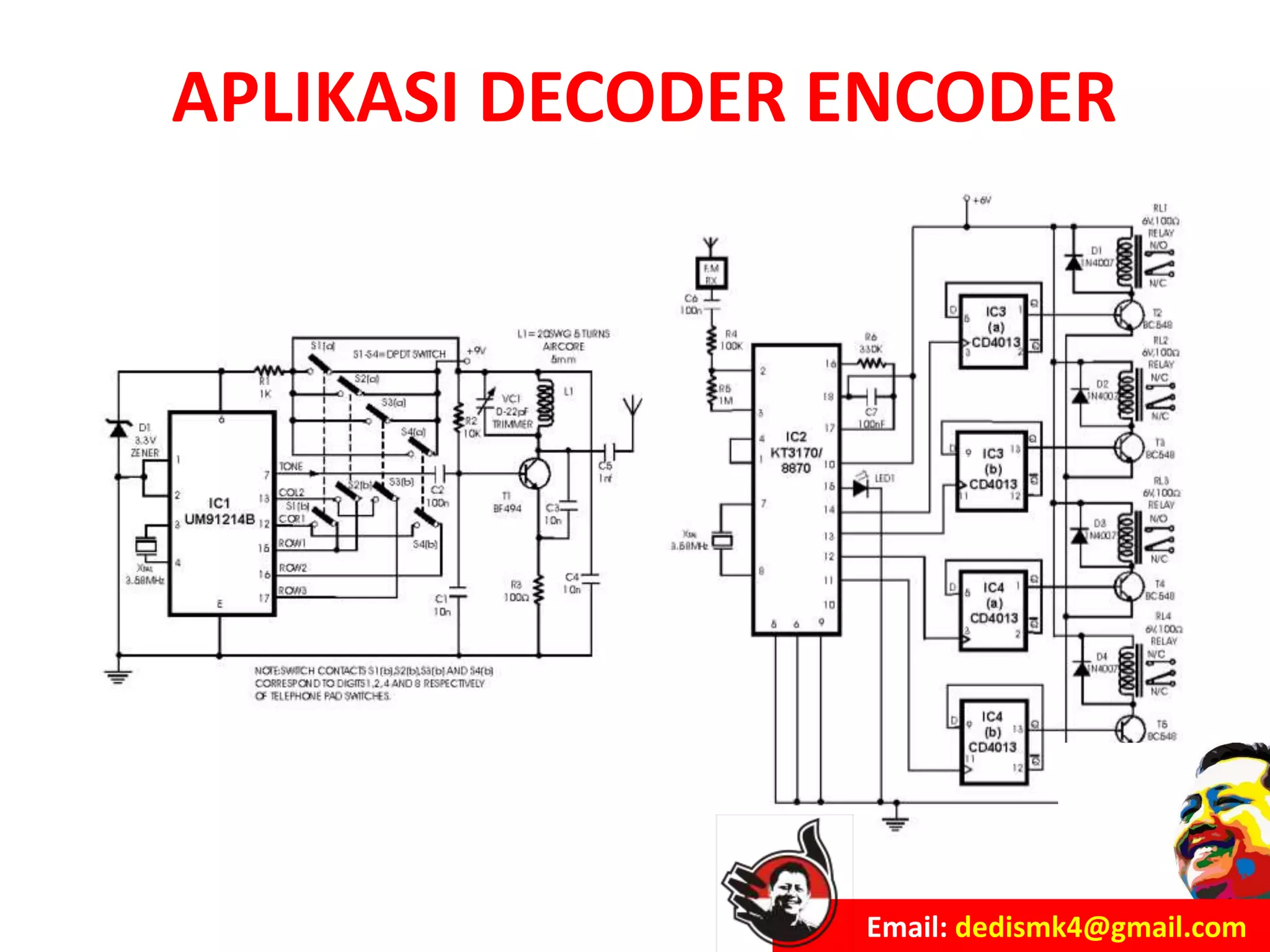 ENCODER DAN DECODER DIGITAL | PPTX