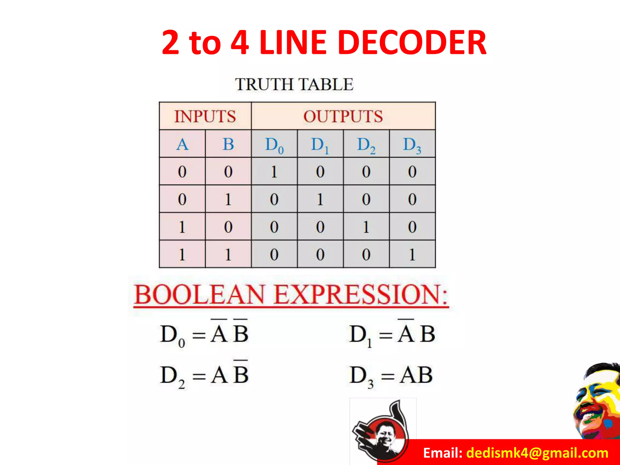 ENCODER DAN DECODER DIGITAL | PPTX