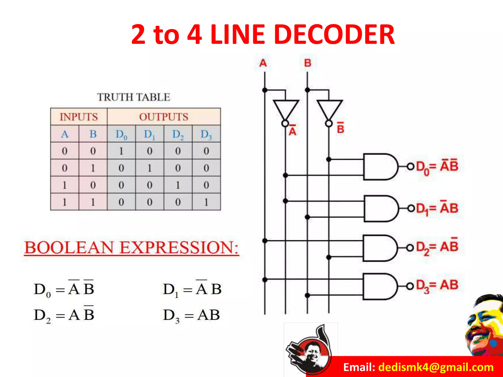 ENCODER DAN DECODER DIGITAL | PPTX
