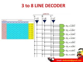 ENCODER DAN DECODER DIGITAL | PPTX