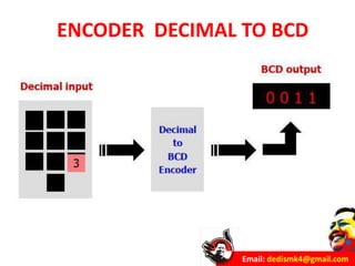 ENCODER DAN DECODER DIGITAL | PPTX