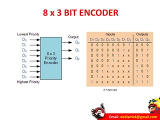 ENCODER DAN DECODER DIGITAL | PPTX
