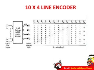 ENCODER DAN DECODER DIGITAL | PPTX