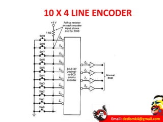 ENCODER DAN DECODER DIGITAL | PPTX
