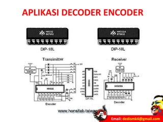 ENCODER DAN DECODER DIGITAL | PPTX