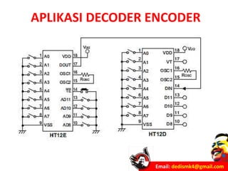 ENCODER DAN DECODER DIGITAL | PPTX
