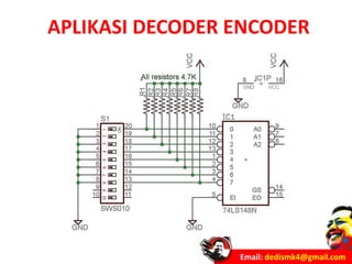 ENCODER DAN DECODER DIGITAL | PPTX