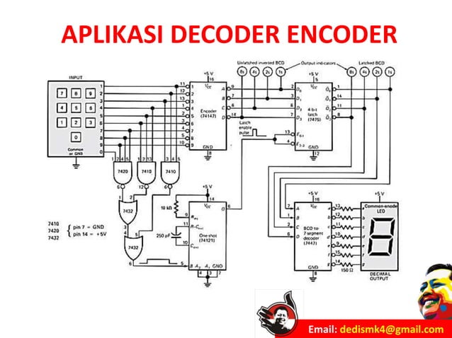 ENCODER DAN DECODER DIGITAL | PPTX