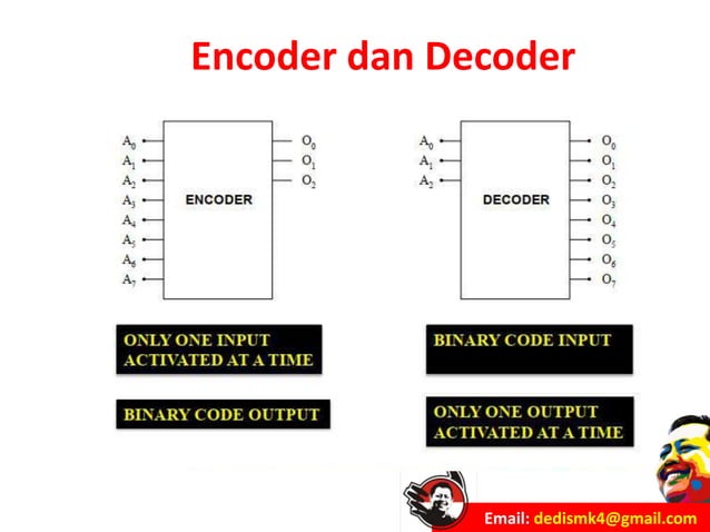 ENCODER DAN DECODER DIGITAL | PPTX