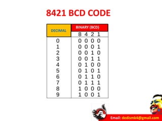 ENCODER DAN DECODER DIGITAL | PPTX