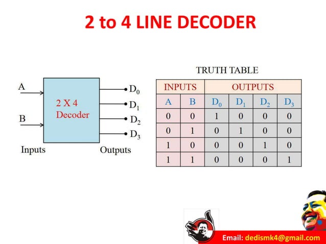 ENCODER DAN DECODER DIGITAL | PPTX