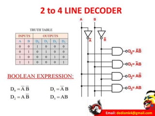 ENCODER DAN DECODER DIGITAL | PPTX