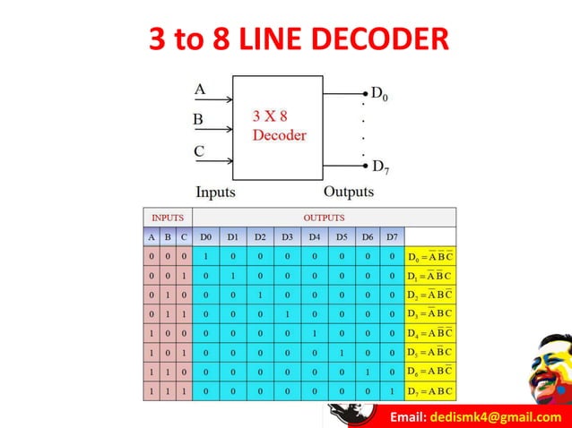 ENCODER DAN DECODER DIGITAL | PPTX