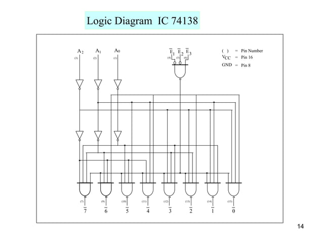bahan ajar decoder dan endcoder pada matakuliah rangkaian logika | PDF
