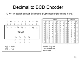 bahan ajar decoder dan endcoder pada matakuliah rangkaian logika | PDF
