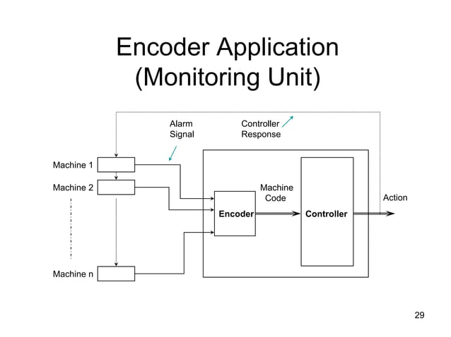 bahan ajar decoder dan endcoder pada matakuliah rangkaian logika | PDF