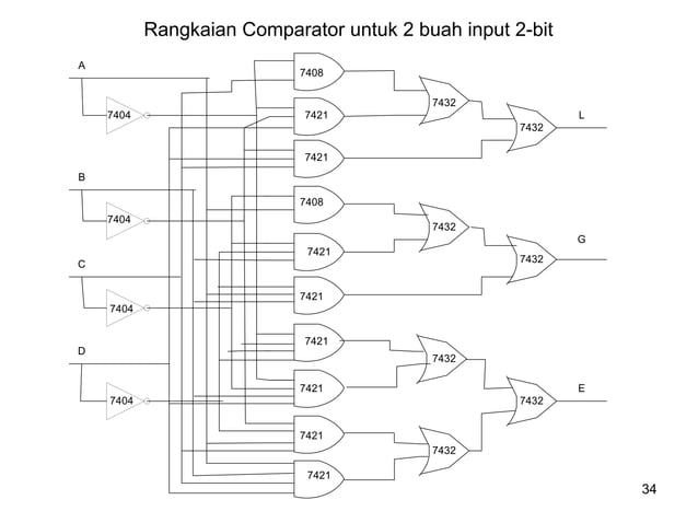 bahan ajar decoder dan endcoder pada matakuliah rangkaian logika | PDF