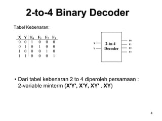bahan ajar decoder dan endcoder pada matakuliah rangkaian logika | PDF