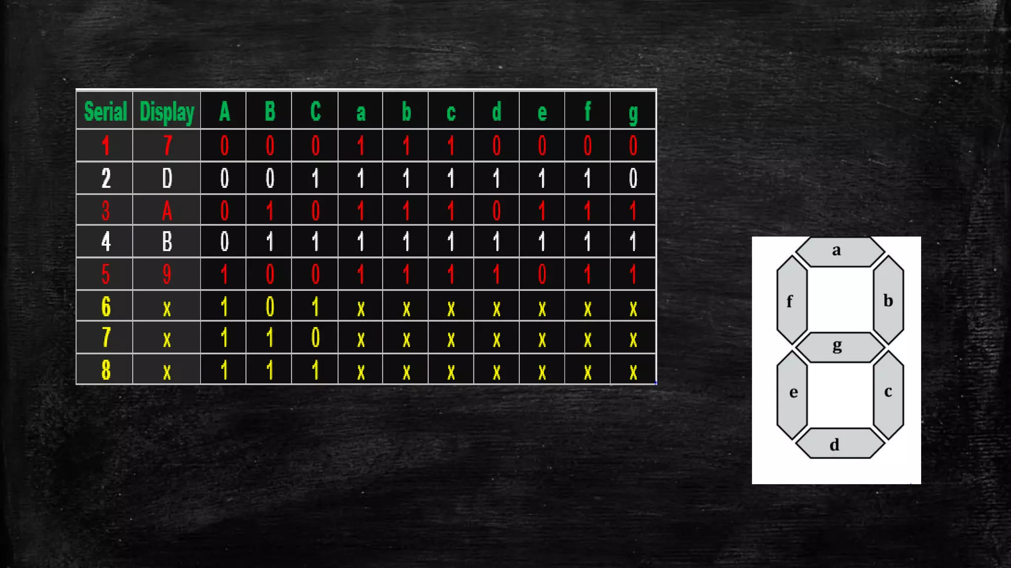 Decoder for a common cathode 7 segment display (7 dab9) | PPTX