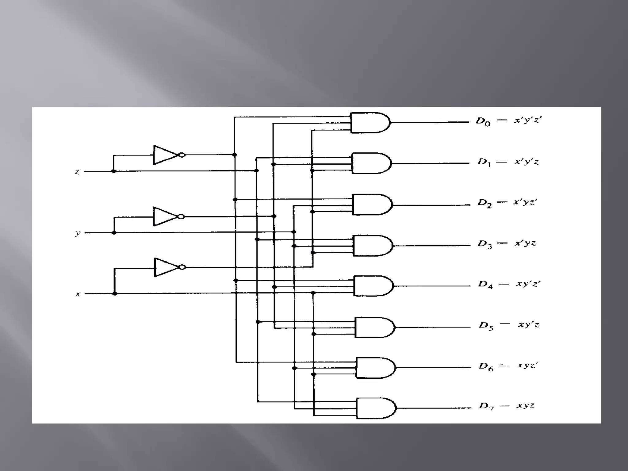 Decoder for digital electronics | PPT