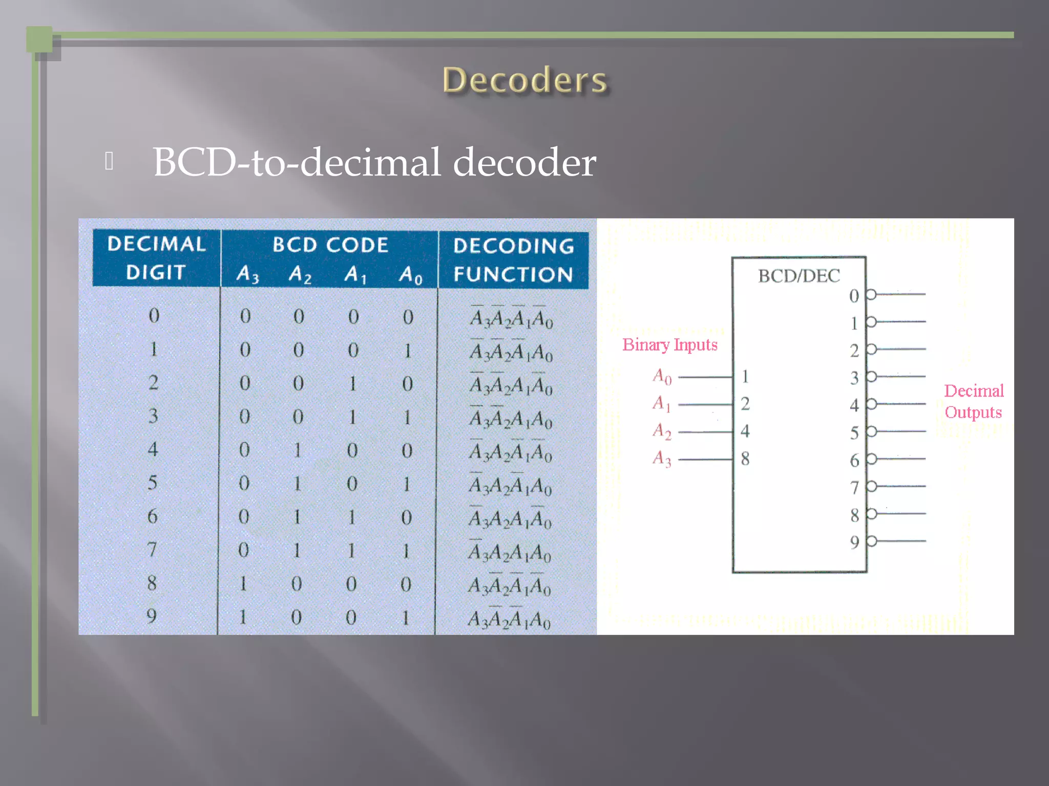 Decoder for digital electronics | PPT