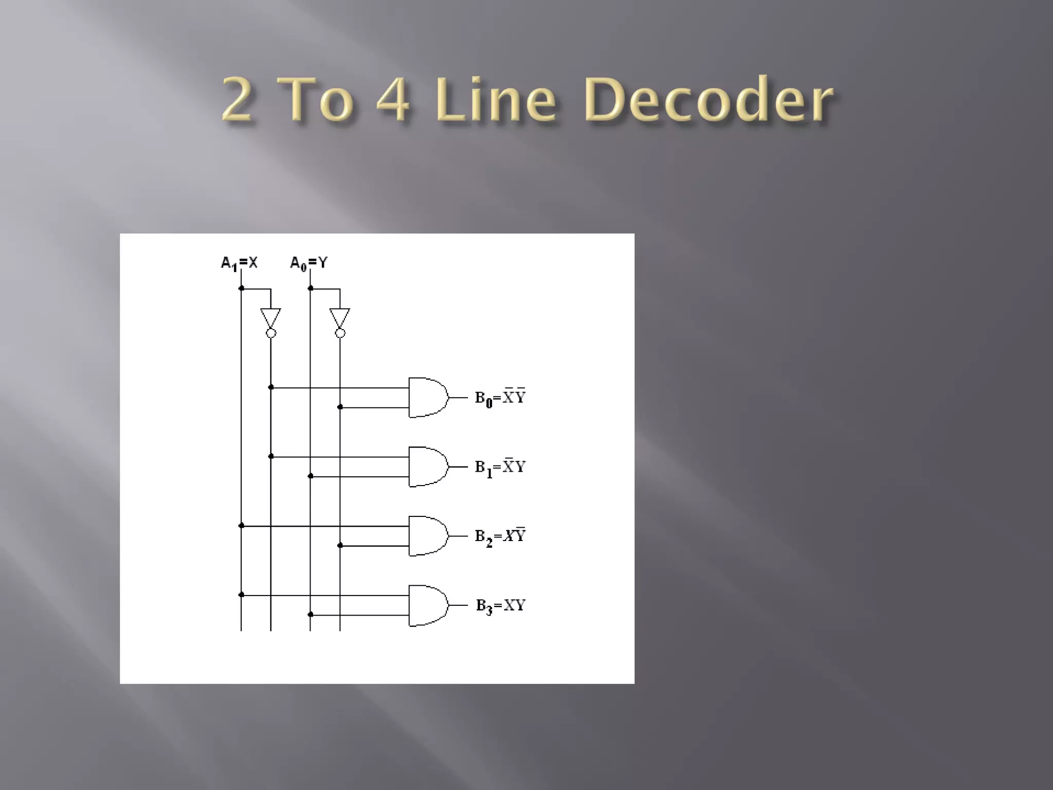Decoder for digital electronics | PPT