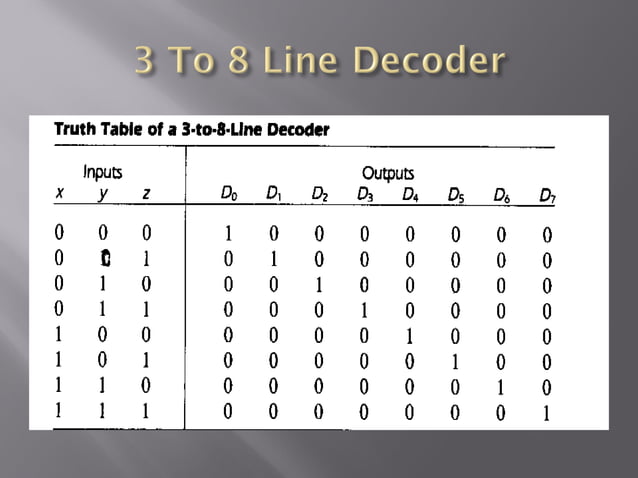 Decoder for digital electronics | PPT