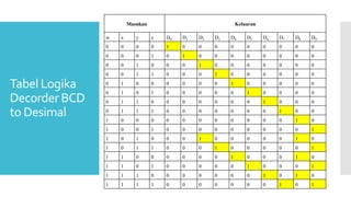 Decoder kelompok 1 | PPTX