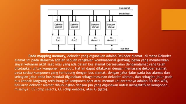 Decoder kelompok 1 | PPTX