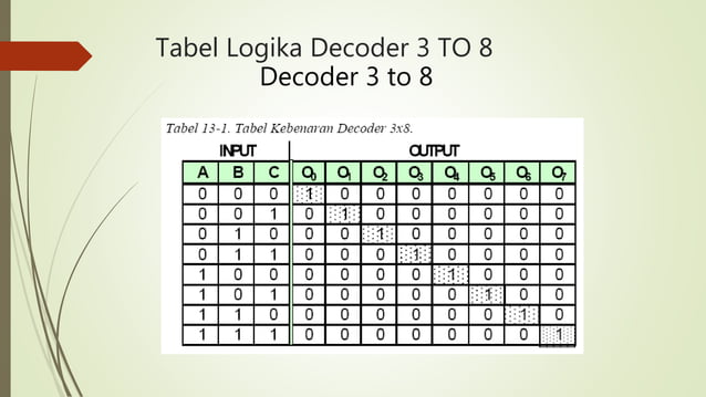 Decoder kelompok 1 | PPTX